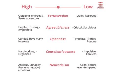 Examples Of Trait Based Stability In The Workplace