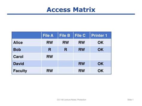 Role Based Access Control Matrix Template Excel