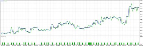 Mql Mql