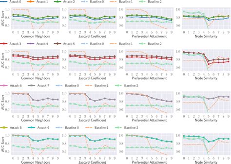 Figure 1 From Link Stealing Attacks Against Inductive Graph Neural