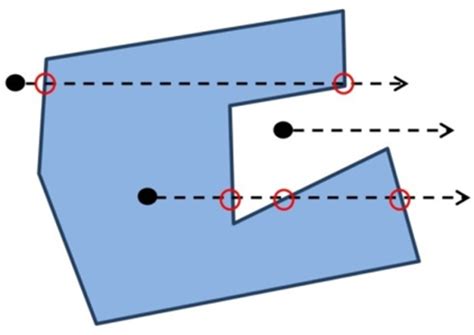 figure 19 point in polygon test diagram bim based normative