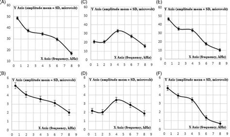 A The Response Pattern Of Cm‐rw In Group 1 B The Response Pattern
