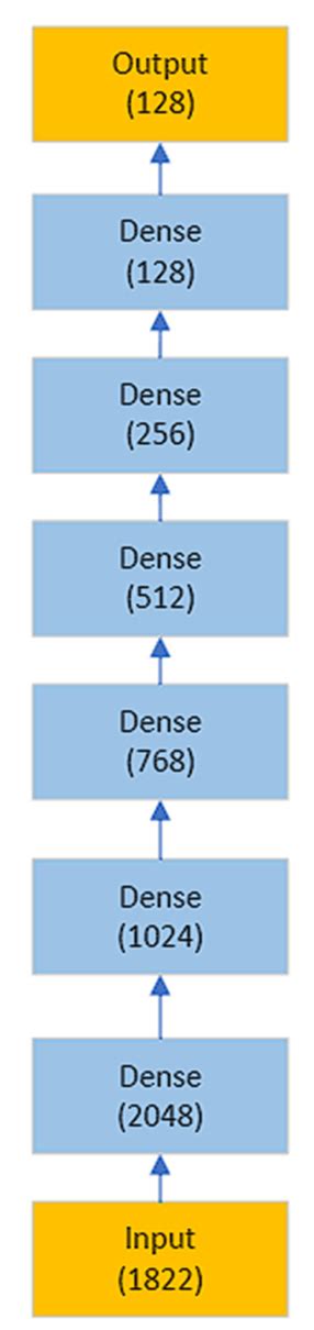 Structure Of The Dnn Of Deepsvdd Download Scientific Diagram