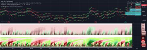 Trend Thermometer Multi Timeframe Analysis Cocofraise