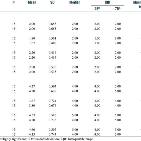 Elian Classification Of Sockets Chaar Et Al Classification 3