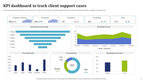 Client Support Dashboard Ppt Powerpoint Presentation Complete Deck With