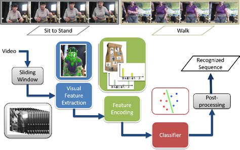 Figure From Multimodal Sensory Processing For Human Action Recognition In Mobility Assistive