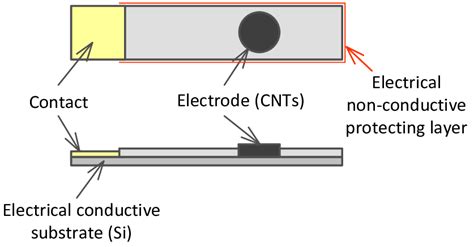 Working Electrode Design Download Scientific Diagram