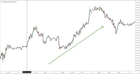 Hawkish Vs Dovish The Impact Of Monetary Policy On Forex Trading 1