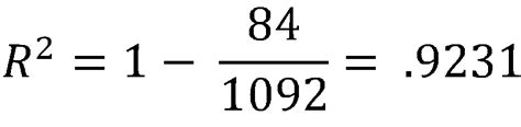 What Is R Squared And Negative R Squared Fairly Nerdy
