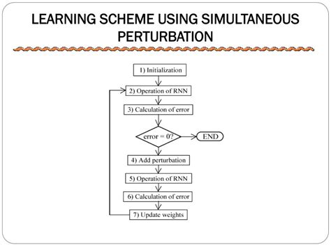 Ppt Simultaneous Perturbation Learning Rule For Recurrent Neural