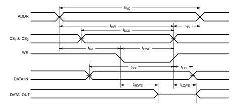 半导体测试基础 Ac 参数测试 Powers Wiki