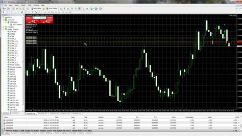 Lecture 9 Running The Gtr Trading Robot Ea In Mt4 A Live Demonstration