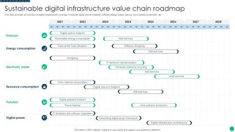 Sustainable Digital Infrastructure Value Chain Roadmap Ppt Presentation