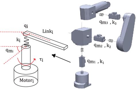 Figure 1 From Suppression Of Robot Vibrations Using Input Shaping And Learning Based Structural