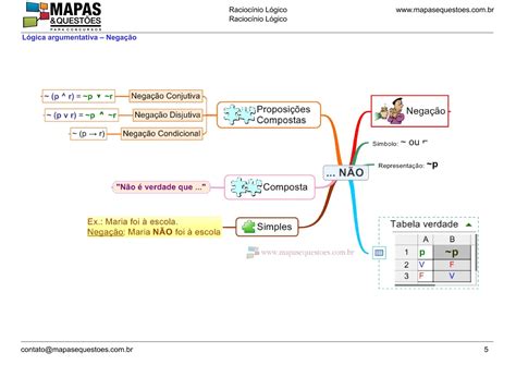 Mapas Mentais Raciocínio Lógico 1pdf