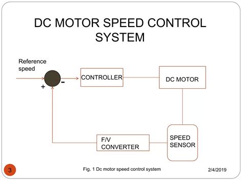 Speed Control Of Dc Motor Using Pso Tuned Pid Controller Pptx