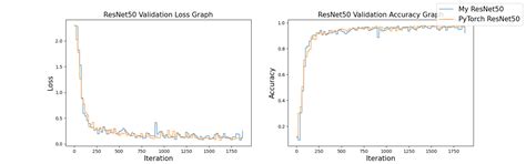 GitHub 99sphere PyTorch MNIST ResNet The Model Architecture And