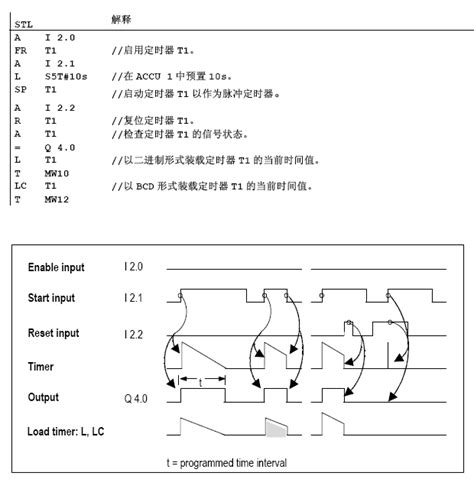 快速选择合适的simatic定时器 Csdn博客