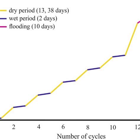 Input Data Of Water For Geochemical Modeling Download Scientific Diagram