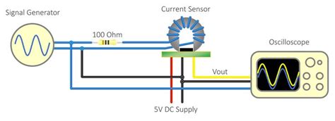 Building A Fluxgate Magnetometer Based Current Probe