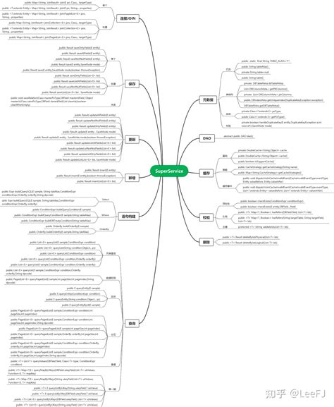 Foxnic Sql Dao Service
