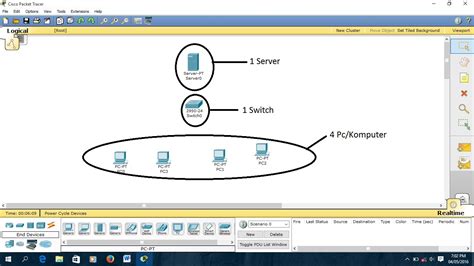Konfigurasi Dhcp Server Di Packet Tracer ~ Raka