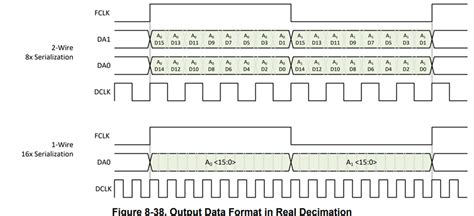 adc latency data converters forum data converters ti e2e support
