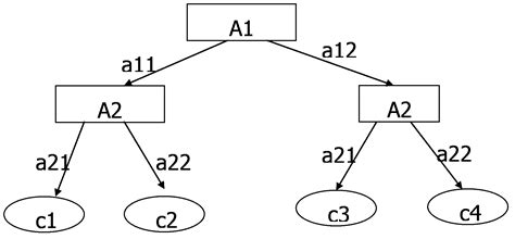 Multiple Target Tracking Method And Device Based On Improved Random