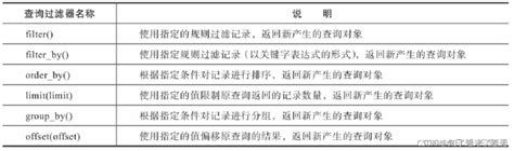 【自学开发之旅】flask 数据查询 数据序列化 数据库关系（四）