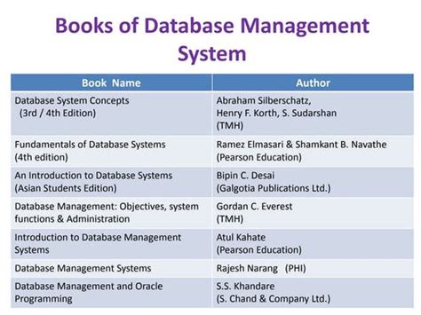 Introduction To Oracle Database Basic Concepts Ppt