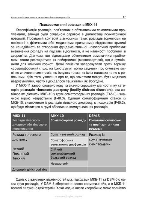 Психосоматика • Діагностичні шкали • Психічні розлади