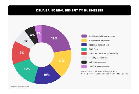 Variable Recurring Payments What Are They And How Close Is Industry Adoption Vopay Blog
