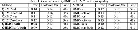 Table 1 From Gaussian Process Regression With Soft Inequality And