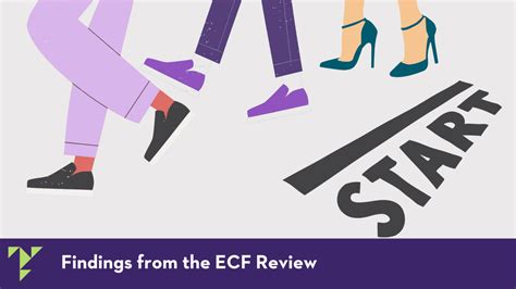 Findings From The Early Career Framework Review
