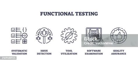 Functional Testing And Software Bug Detection Outline Icons Collection Set向量圖形及更多互聯網圖片 Istock