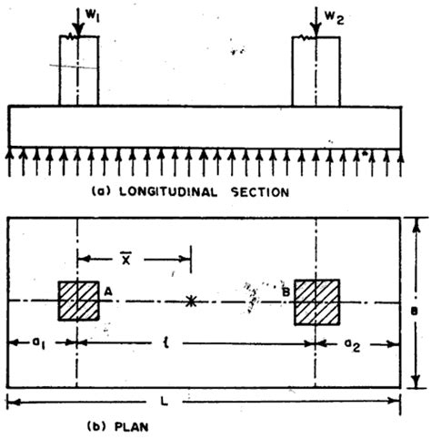 combined rectangular footing