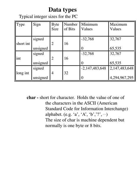 Ppt Preprocessor Directives Powerpoint Presentation Free Download