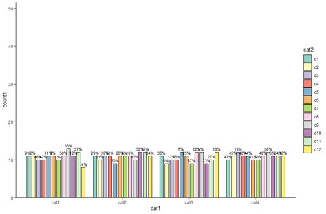 R Overlapping Text On Top Of Geombar In Ggplot2 Stack Overflow