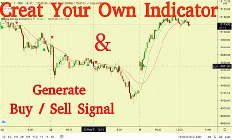 Edit Modify Create Complex Strategy Or Indicator In Tradingview For