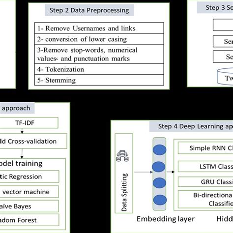 A Confusion Matrix For Linear Svc With Imbalanced Data B Confusion Download Scientific