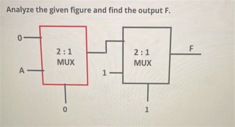 Solved Analyze The Given Figure And Find The Output F F Chegg Com