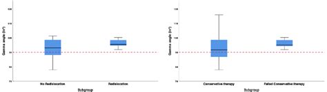 Subgroup Corresponding Adapted Gamma Angle Values Of Adapted Gamma