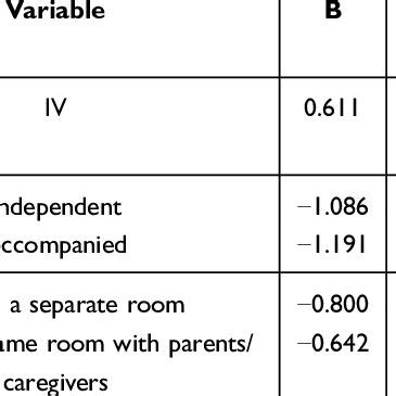Multiple Linear Regression Analysis Of The Factors Influencing Nap