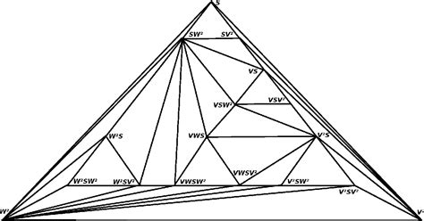 Figure 52 From The Image Of The Borel Serre Bordification In Algebraic
