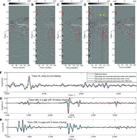 Simultaneous Reconstruction And Denoising Results Of The Three Methods Download Scientific