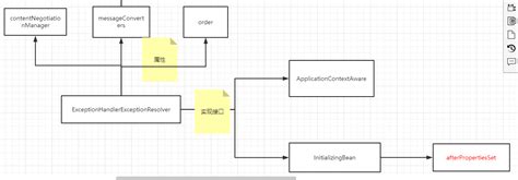 springmvc源码 创建exceptionhandlerexceptionresolver shigp1 博客园