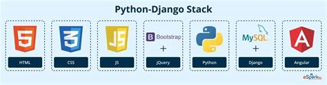 How To Choose Technology Stack For Web Applications Useful Tips