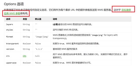 Leaflet动态更改wms瓦片请求参数 槑孒 博客园 Leaflet动态更改wms瓦片请求参数 槑孒 博客园