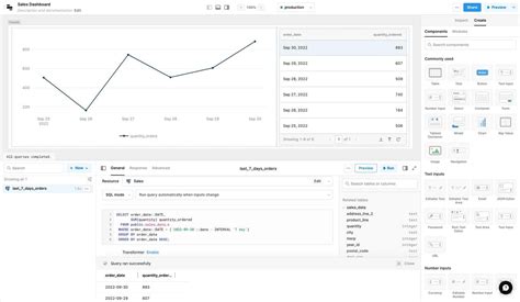 top sql guis for your data warehouse snowflake bigquery redshift